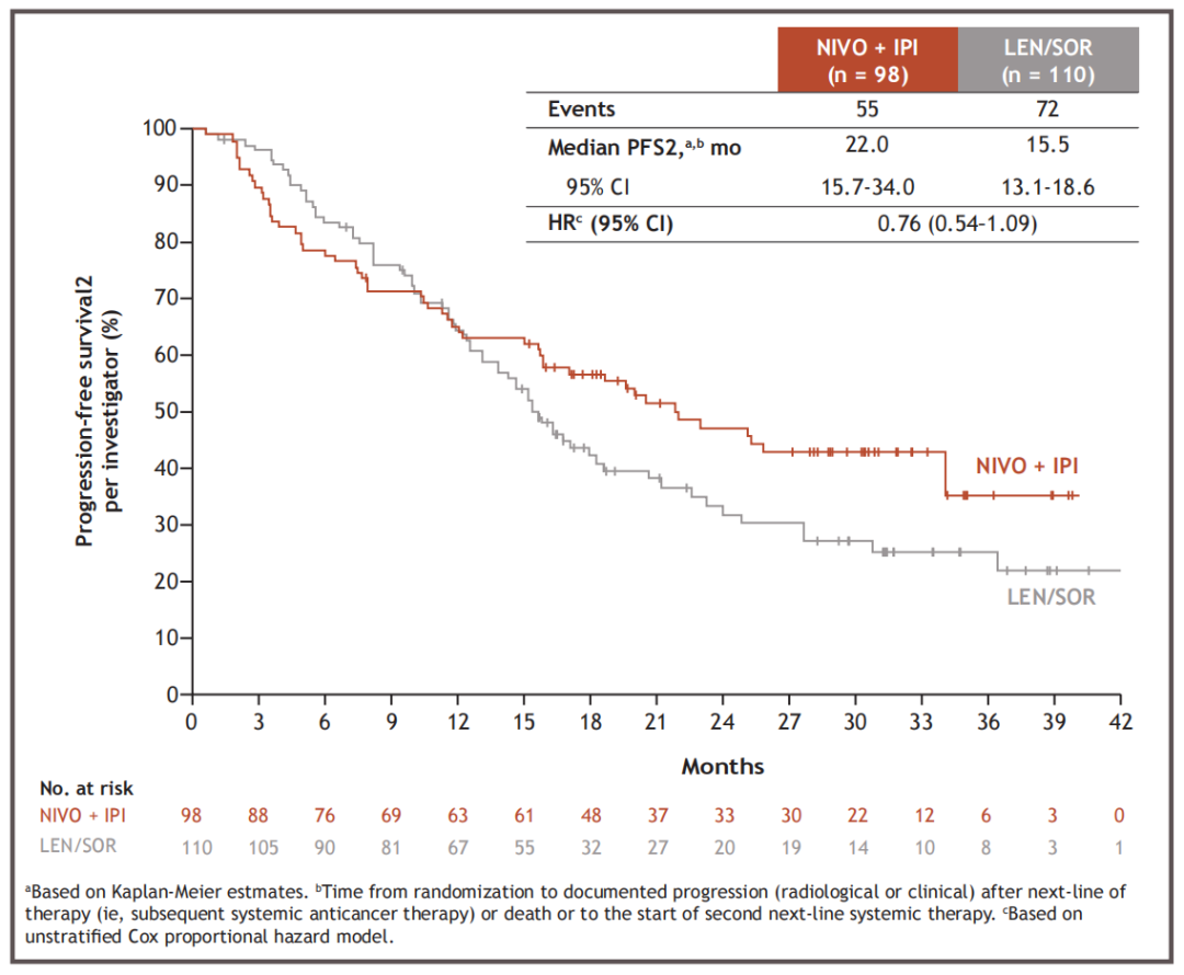 2025 ESMO GI|秦叔逵教授：CheckMate-9DW中国人群扩展分析揭晓，O+Y以循证力量驱动中国HCC一线治疗变革医药新闻 ...