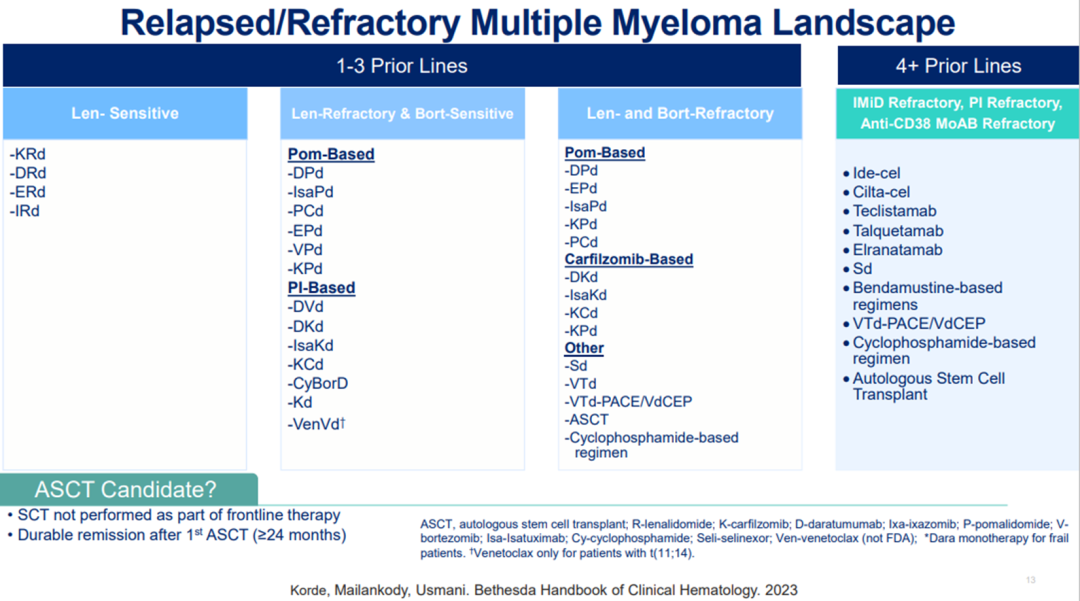 重大利好，MRD将成为FDA加速批准终点，ODAC全票通过医药新闻-ByDrug-一站式医药资源共享中心-医药魔方