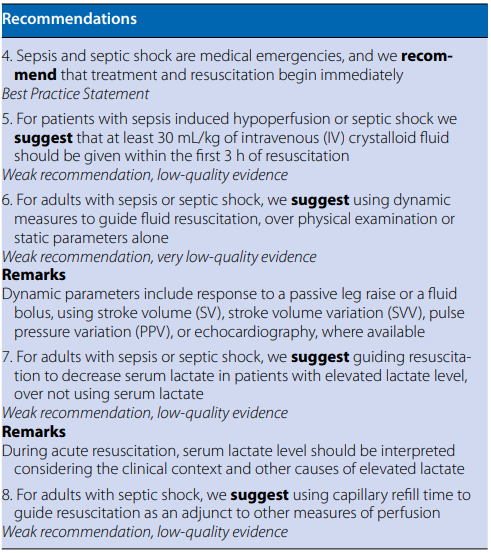 ADQI 2023： 脓毒症相关急性肾损伤共识医药新闻-ByDrug-一站式医药资源共享中心-医药魔方