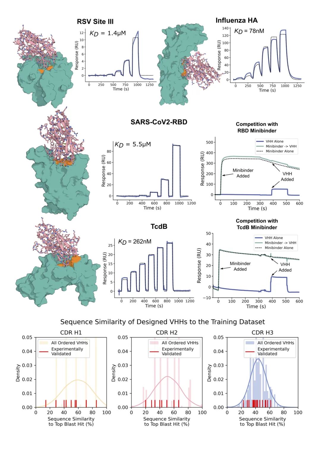 里程碑！生成式AI能够从头开始设计抗体，由此进入千亿美元市场医药新闻-ByDrug-一站式医药资源共享中心-医药魔方