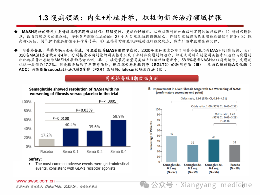 从管线变动趋势看MNC未来研发策略（二）——诺和诺德NVO.N：强化降糖减重全球领先地位，内生+外延布局新兴治疗领域医药新闻-ByDrug-一站式医药资源共享中心-医药魔方