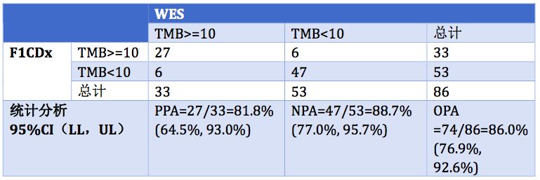 黄媚娟教授点评：对FDA获批的F1CDx采用单基因伴随诊断进行临床和分析性验证医药新闻-ByDrug-一站式医药资源共享中心-医药魔方