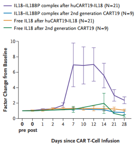 增强型CAR-T细胞疗法在非霍奇金淋巴瘤治疗中的探索医药新闻-ByDrug-一站式医药资源共享中心-医药魔方