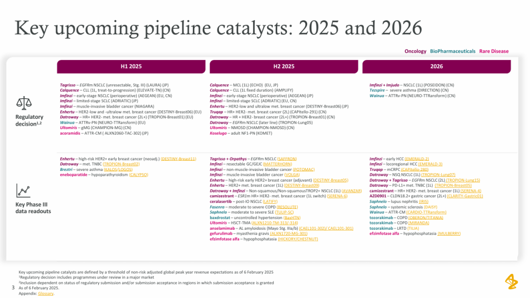 阿斯利康2024年财报：中国市场64亿美元，达格列净77亿美元，奥希替尼66亿美元医药新闻-ByDrug-一站式医药资源共享中心-医药魔方