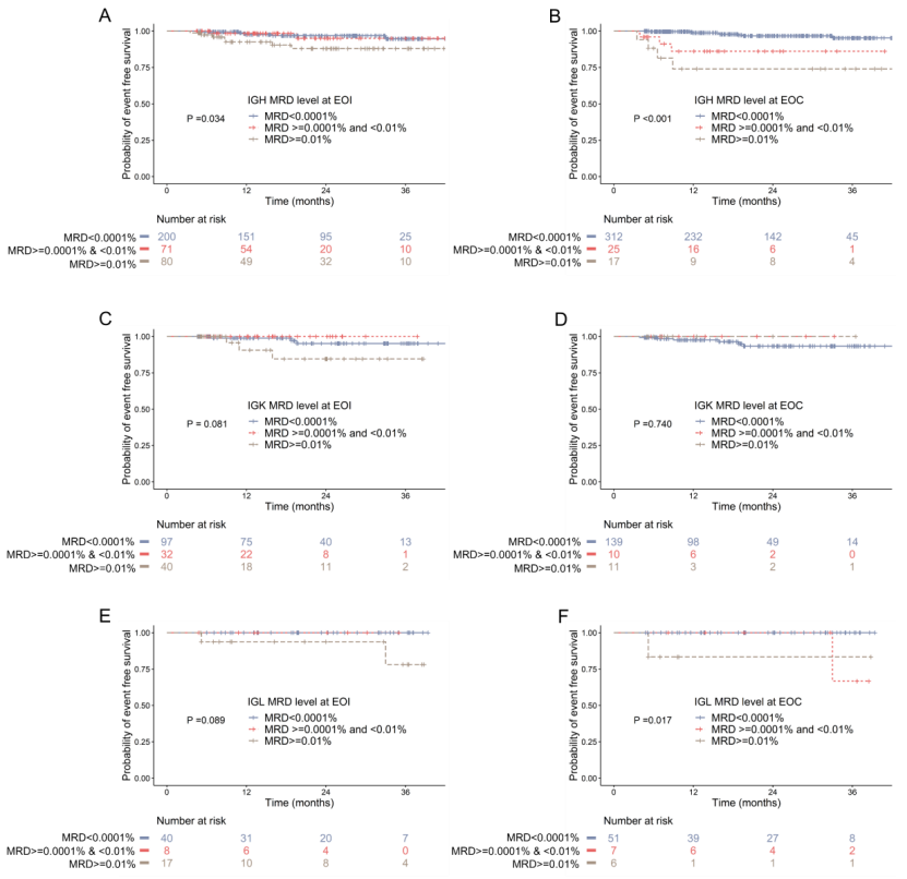 重要进展！艾沐蒽Seq-MRD®在Nature Communications发表最新研究成果医药新闻-ByDrug-一站式医药资源共享中心-医药魔方