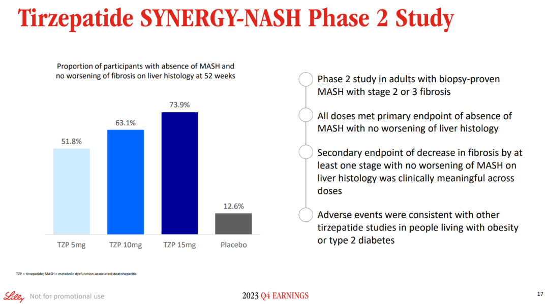 礼来：替尔泊肽治疗NASH II期研究成功，终止开发阿贝西利mCRPC适应症医药新闻-ByDrug-一站式医药资源共享中心-医药魔方