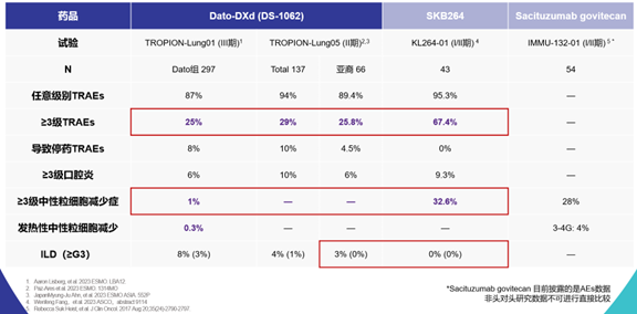 【3906】李子明教授：TROP2 ADC结构剖析，Dato-DXd展现最佳潜质，兼顾疗效和安全性医药新闻-ByDrug-一站式医药资源共享中心-医药魔方