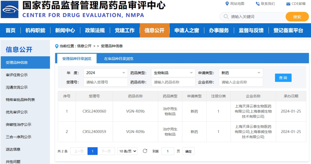 天泽云泰：国内首个帕金森和AADCD基因疗法IND获得受理医药新闻-ByDrug-一站式医药资源共享中心-医药魔方