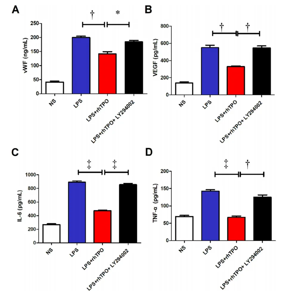 专家研究成果表明：rhTPO可减轻脓毒症内皮细胞损伤医药新闻-ByDrug-一站式医药资源共享中心-医药魔方