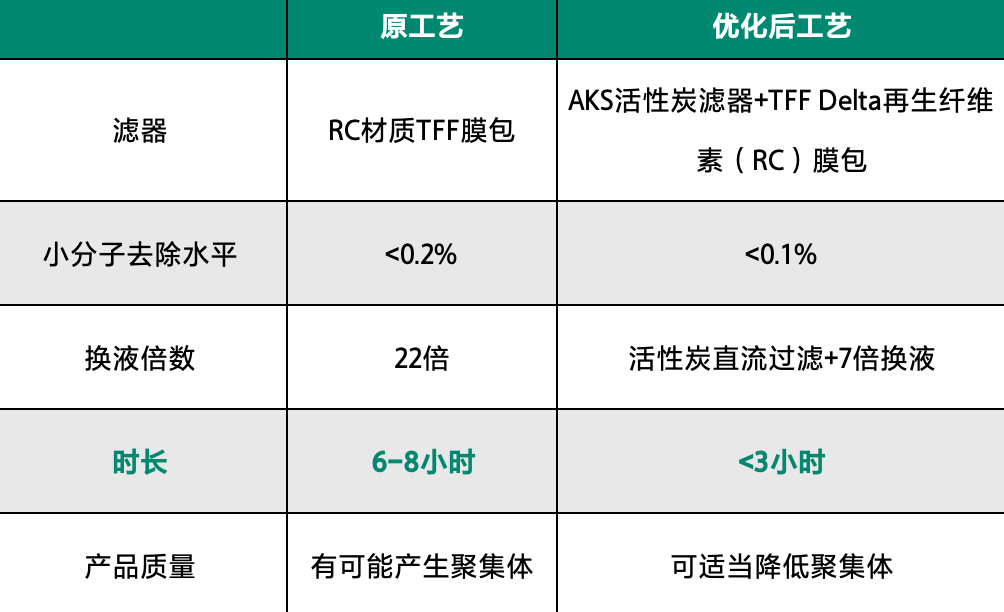 ADC下游纯化新思路：如何清除“顽固”游离小分子？医药新闻-ByDrug-一站式医药资源共享中心-医药魔方