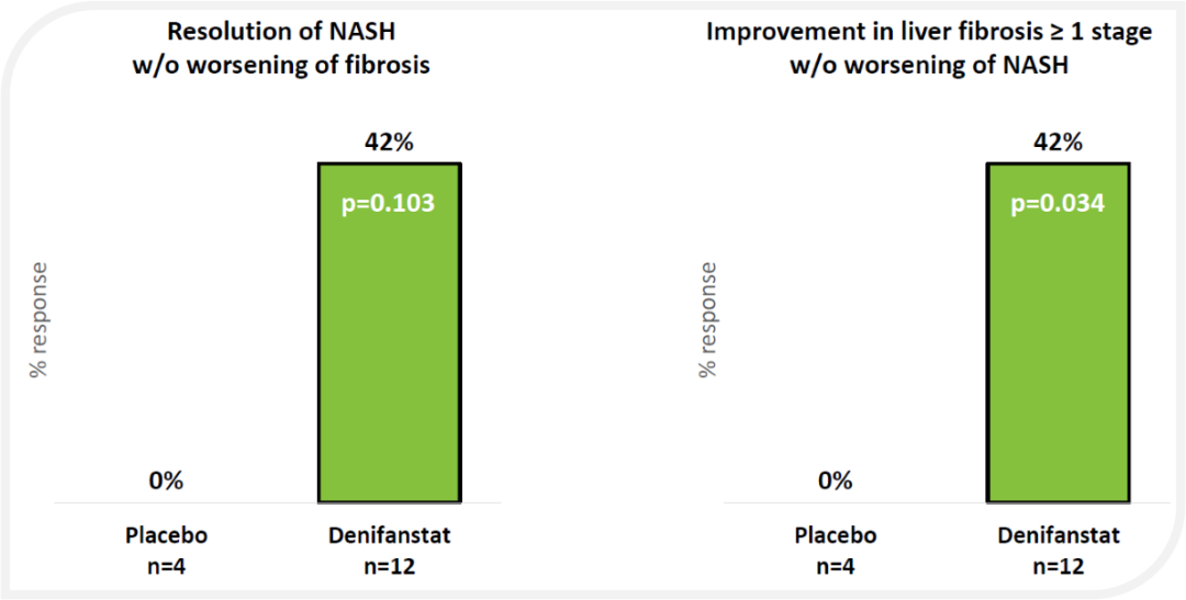 SAGIMET NASH数据深度分析：甘油三酯是DNL通路上绕不开的问题~医药新闻-ByDrug-一站式医药资源共享中心-医药魔方