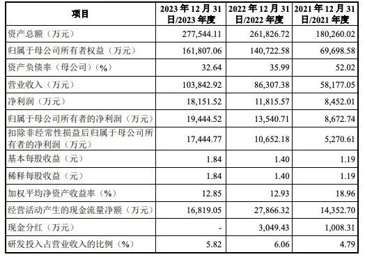 CRO公司益诺思IPO注册生效，即将上市医药新闻-ByDrug-一站式医药资源共享中心-医药魔方