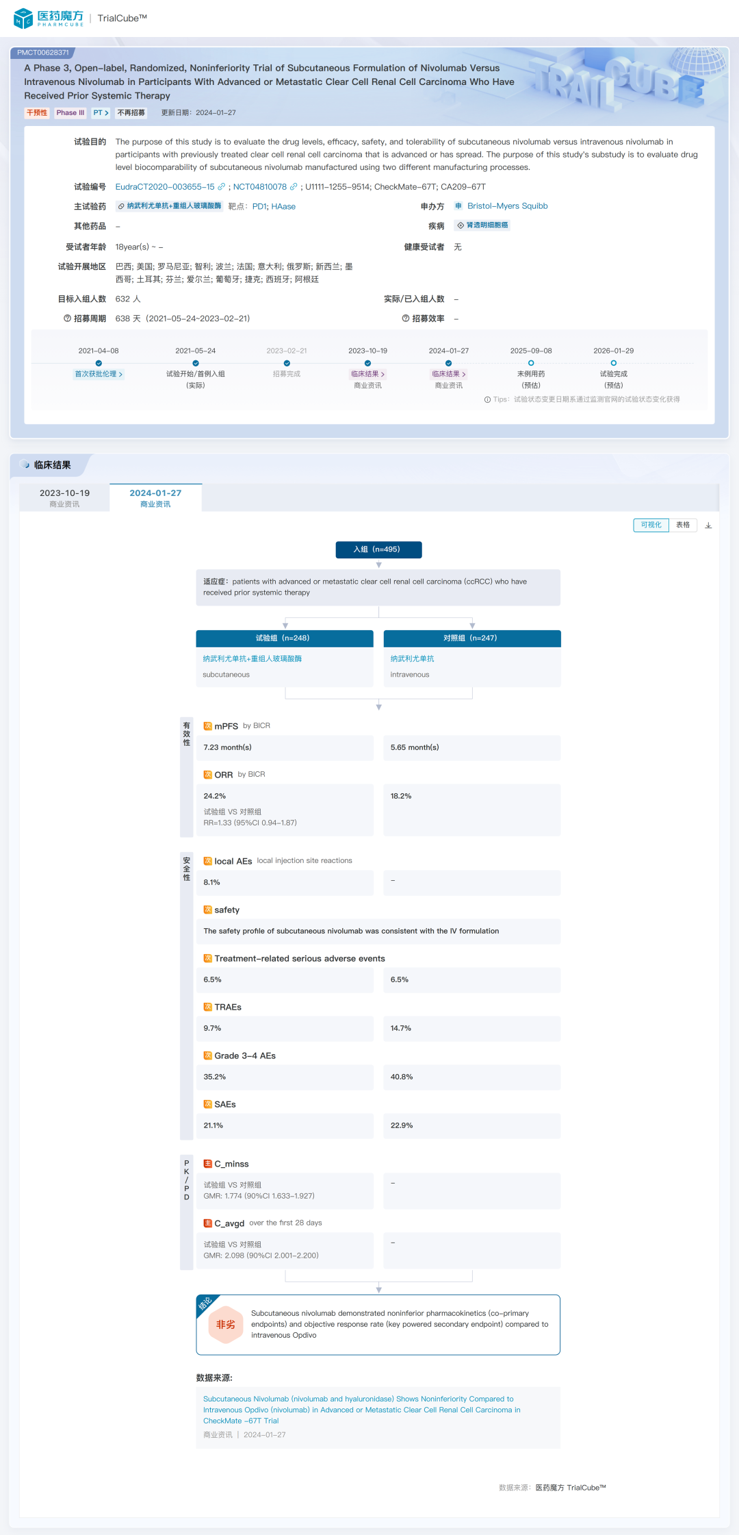 临研速递 | ASCO GU 2024会议精选：CheckMate-67T 及 KEYNOTE-123 关键结果医药新闻-ByDrug-一站式 ...