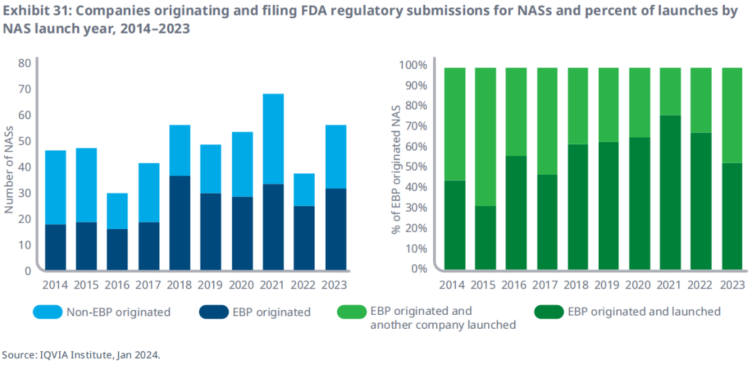 全球生物医药产业重现“生”机，中国成为NAS第二大国医药新闻-ByDrug-一站式医药资源共享中心-医药魔方