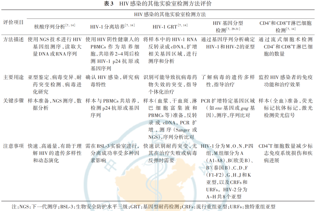 指南速读 | 最新HIV检测与诊断专家共识发布医药新闻-ByDrug-一站式医药资源共享中心-医药魔方