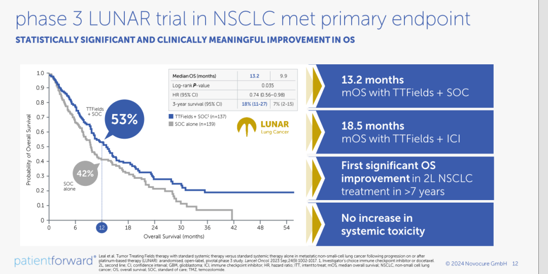 肿瘤电场治疗法Optune Lua再获FDA批准治疗铂类进展转移性非小细胞肺癌，联用优于PDL1抑制剂单药医药新闻-ByDrug-一站式医药 ...