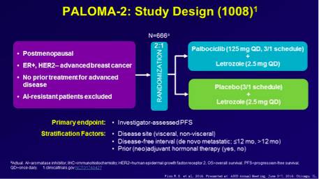 【2016 ESMO】PALOMA-2临床研究的生存质量分析医药新闻-ByDrug-一站式医药资源共享中心-医药魔方