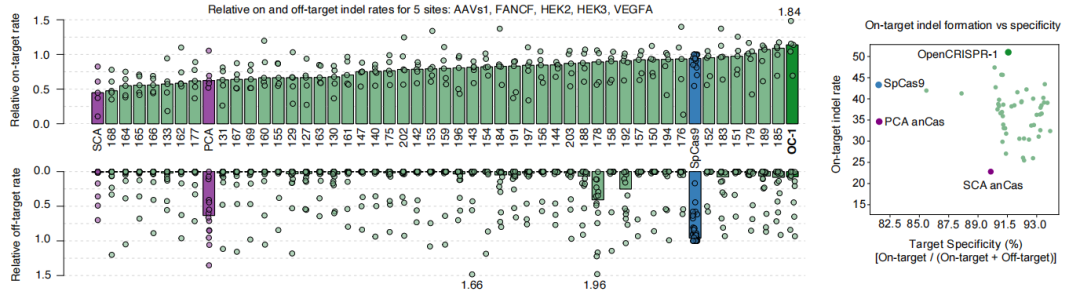 全球首款AI生成的基因编辑器发布医药新闻-ByDrug-一站式医药资源共享中心-医药魔方