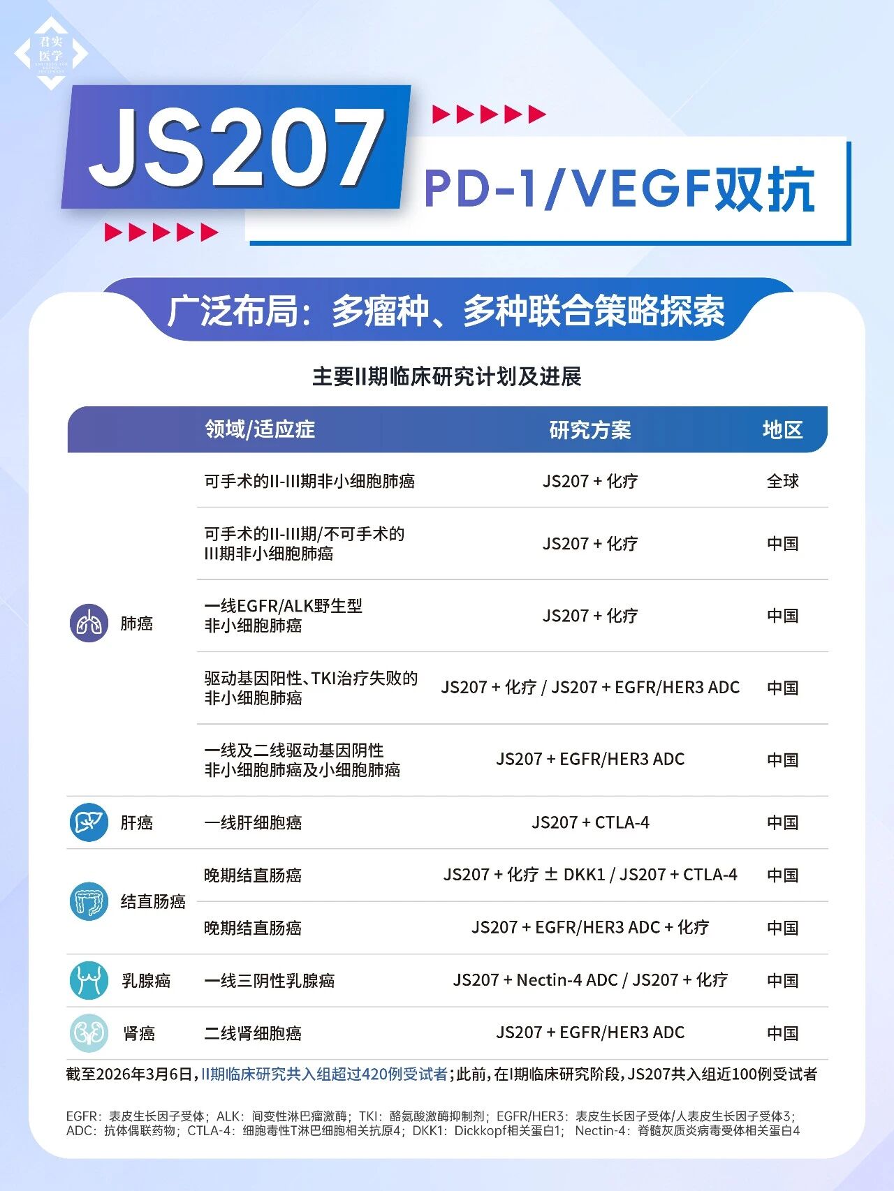 管线图解 | JS207—抗PD-1/VEGF双抗医药新闻-ByDrug-一站式医药资源共享中心-医药魔方