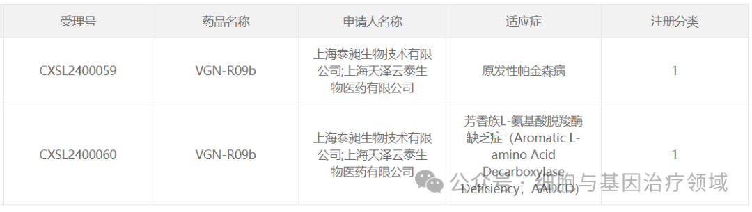国内AAV基因疗法步入爆发前夕，44款IND获批，4款进入III期临床医药新闻-ByDrug-一站式医药资源共享中心-医药魔方