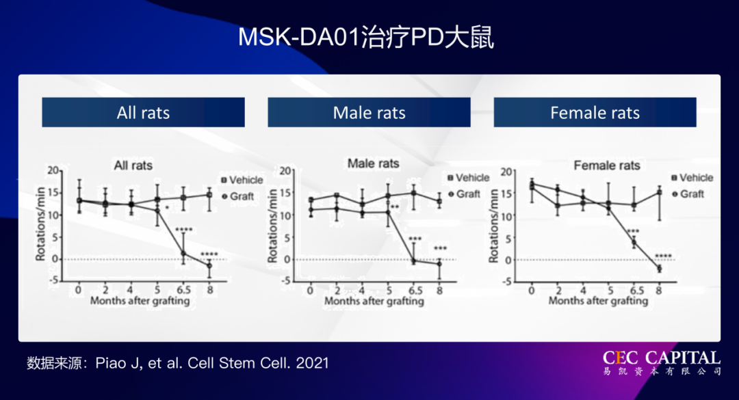 诱导多能干细胞（iPSC）的市场图景与增长潜力 | 易凯行研医药新闻-ByDrug-一站式医药资源共享中心-医药魔方