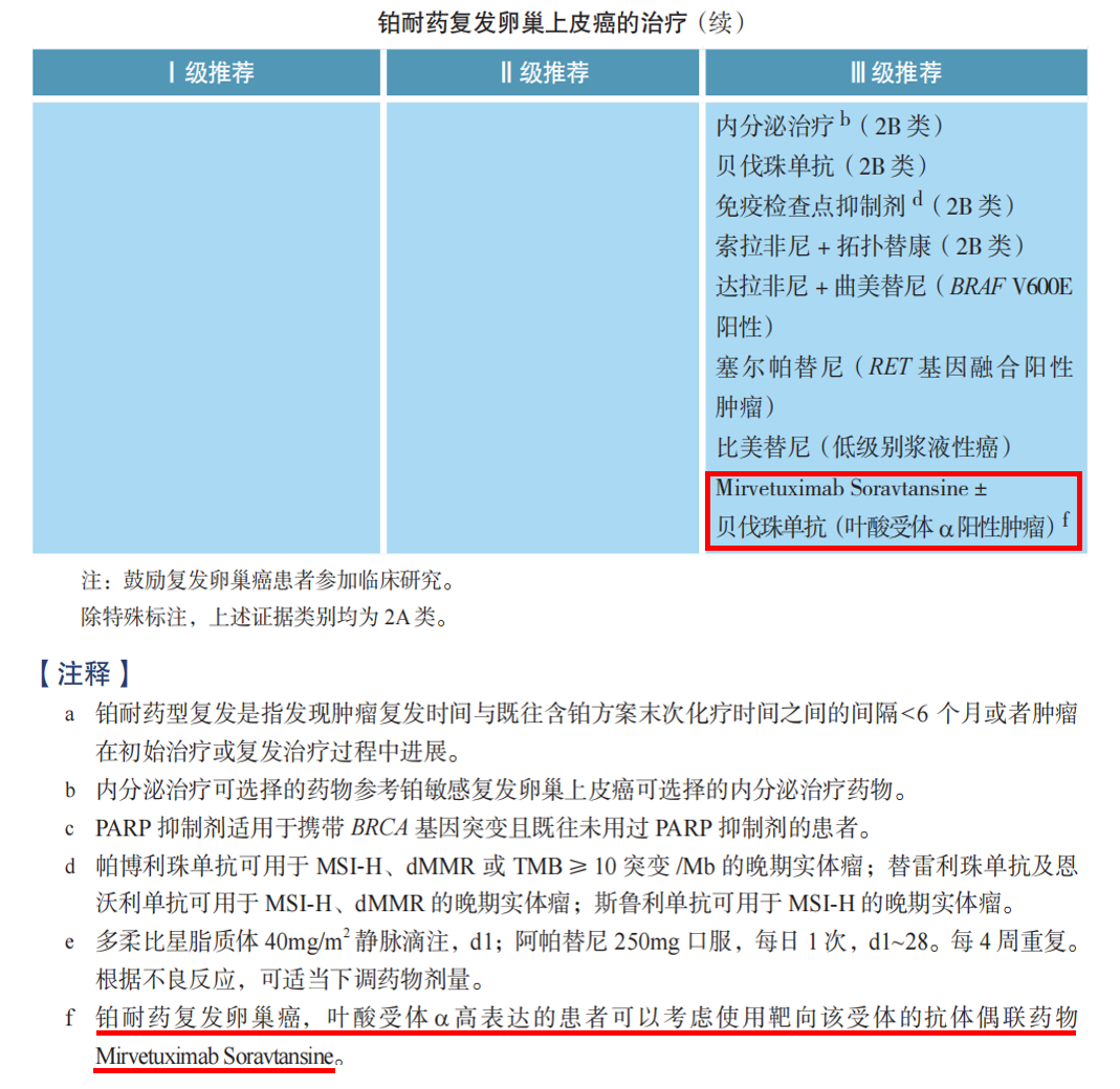 【资讯】FDA完全批准Elahere用于FRα阳性铂耐药上皮性卵巢癌/输卵管癌/原发性腹膜癌医药新闻-ByDrug-一站式医药资源共享中心-医药魔方
