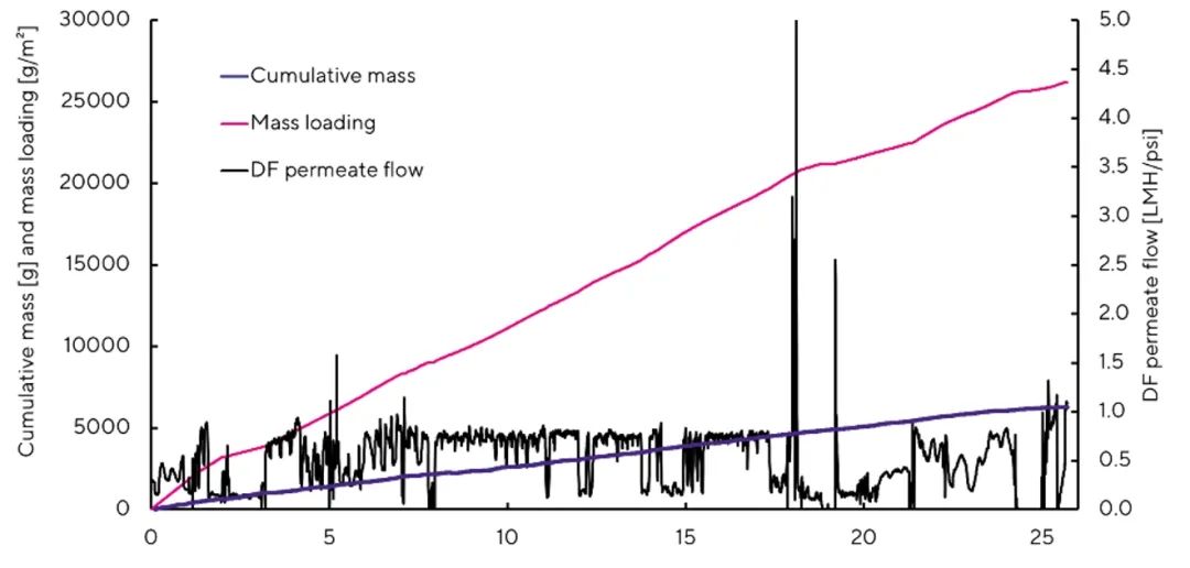 探索超滤新高度：你的工艺升级了吗？医药新闻-ByDrug-一站式医药资源共享中心-医药魔方
