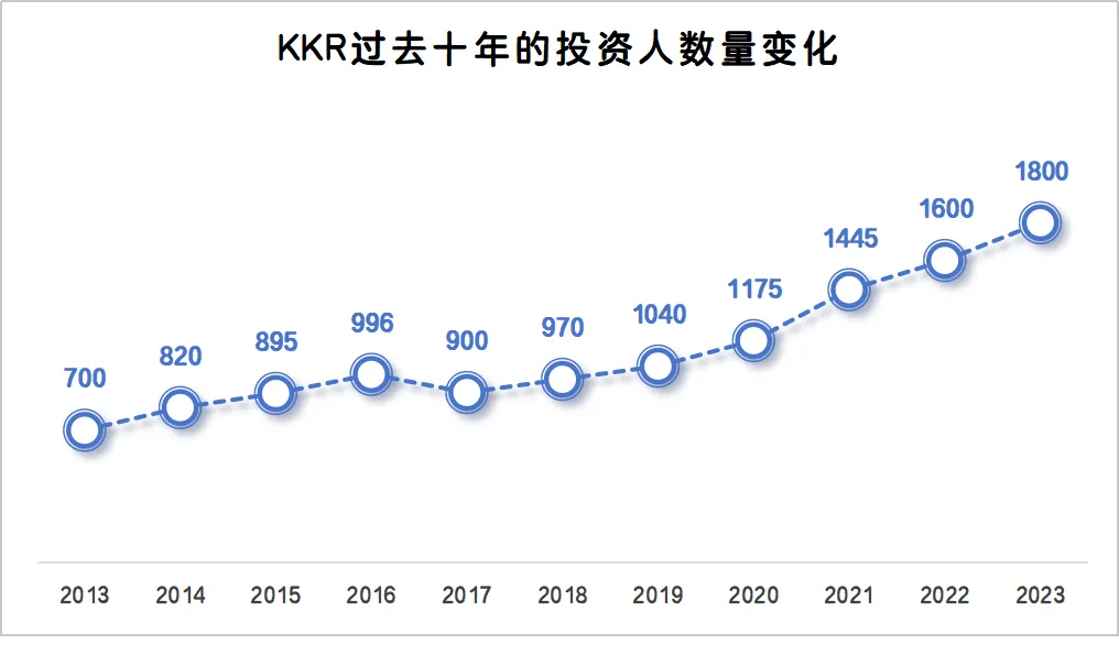 KKR是如何登顶并购基金王座的？（下）医药新闻-ByDrug-一站式医药资源共享中心-医药魔方
