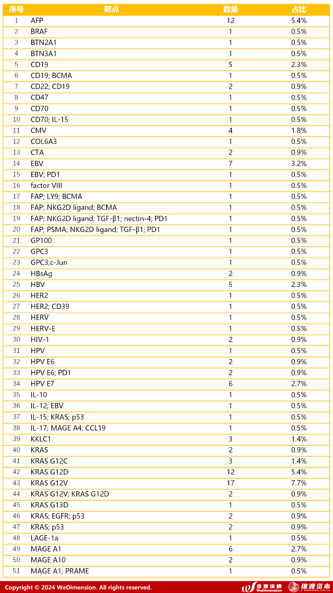 TCR疗法行业研究报告医药新闻-ByDrug-一站式医药资源共享中心-医药魔方