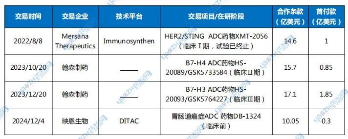 73亿下注，GSK「卷土重来」医药新闻-ByDrug-一站式医药资源共享中心-医药魔方