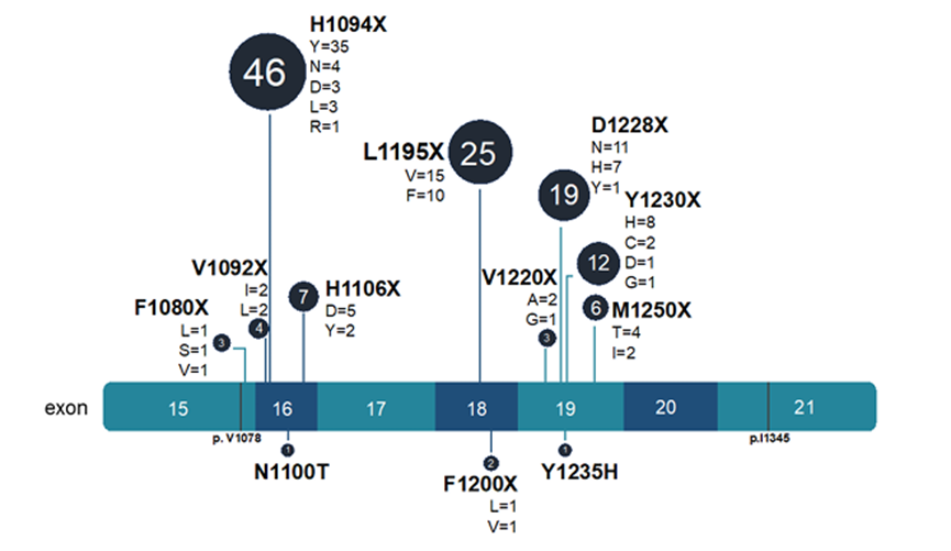 非小细胞肺癌中MET点突变医药新闻-ByDrug-一站式医药资源共享中心-医药魔方