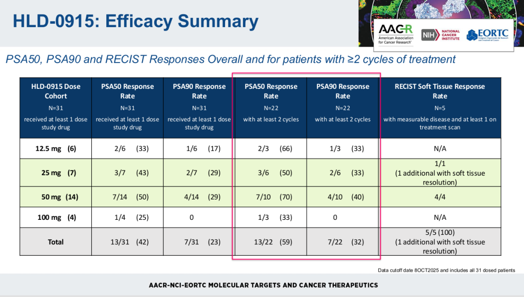 里程碑！PROTAC之后，RIPTAC首次人体试验数据公布医药新闻-ByDrug-一站式医药资源共享中心-医药魔方