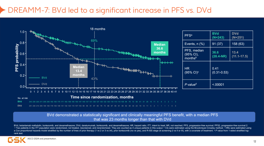 GSK潜在重磅ADC上市申请获受理！医药新闻-ByDrug-一站式医药资源共享中心-医药魔方
