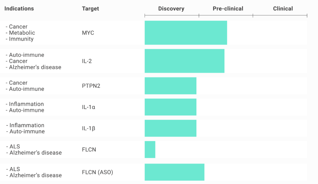 4亿美元！礼来布局AI基因疗法医药新闻-ByDrug-一站式医药资源共享中心-医药魔方