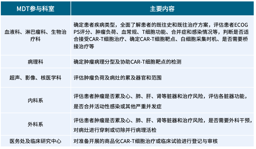 MDT模式：提升淋巴瘤诊疗规范性与CAR-T细胞治疗获益医药新闻-ByDrug-一站式医药资源共享中心-医药魔方