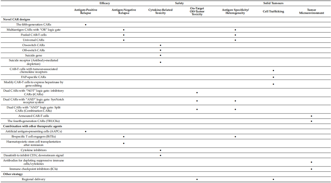 6年FDA批准6款CAR-T疗法上市！CAR-T疗法未来发展趋势医药新闻-ByDrug-一站式医药资源共享中心-医药魔方