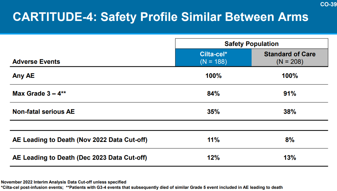 FDA：同日批准两款BCMA CAR-T细胞新适应症医药新闻-ByDrug-一站式医药资源共享中心-医药魔方