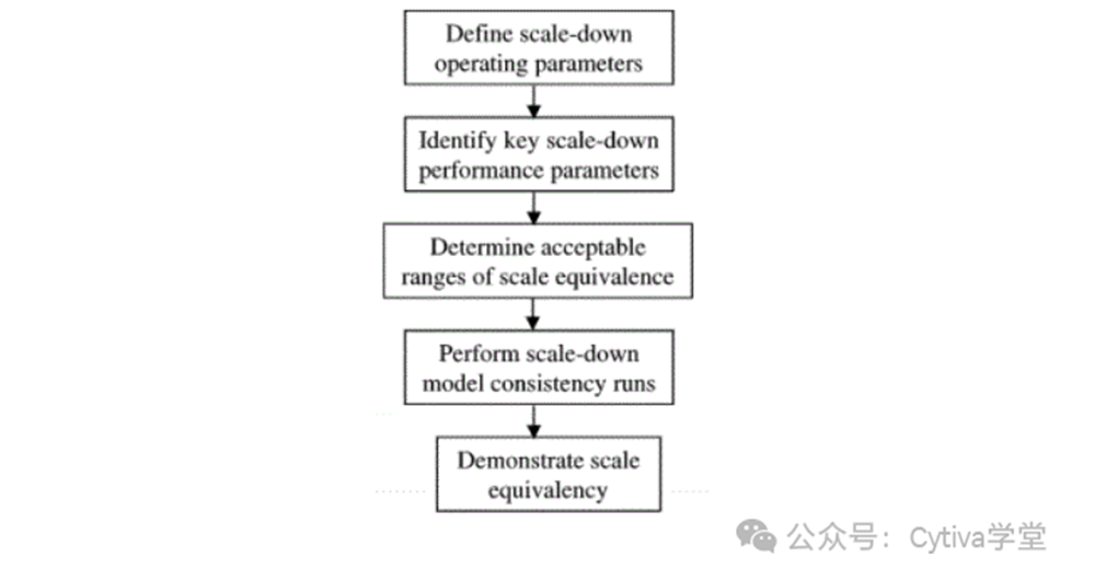 浅谈CHO细胞培养工艺表征医药新闻-ByDrug-一站式医药资源共享中心-医药魔方