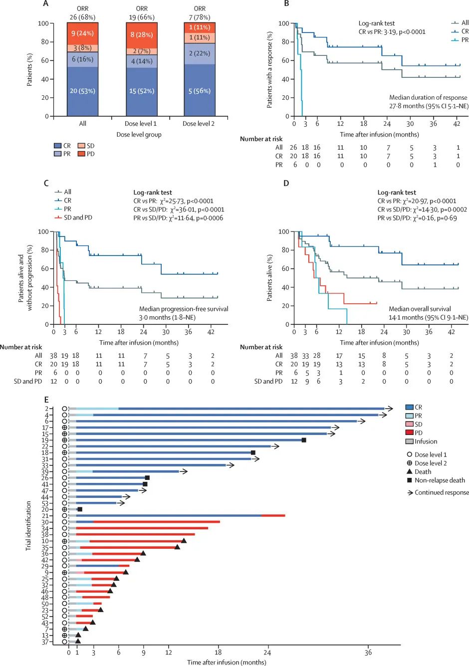 CAR-T细胞疗法研究进展医药新闻-ByDrug-一站式医药资源共享中心-医药魔方