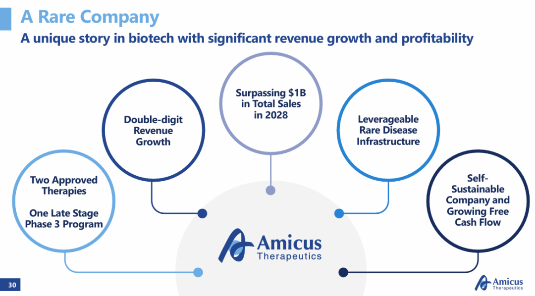 48亿美元！BioMarin收购Amicus，一位罕见病父亲创立的公司医药新闻-ByDrug-一站式医药资源共享中心-医药魔方