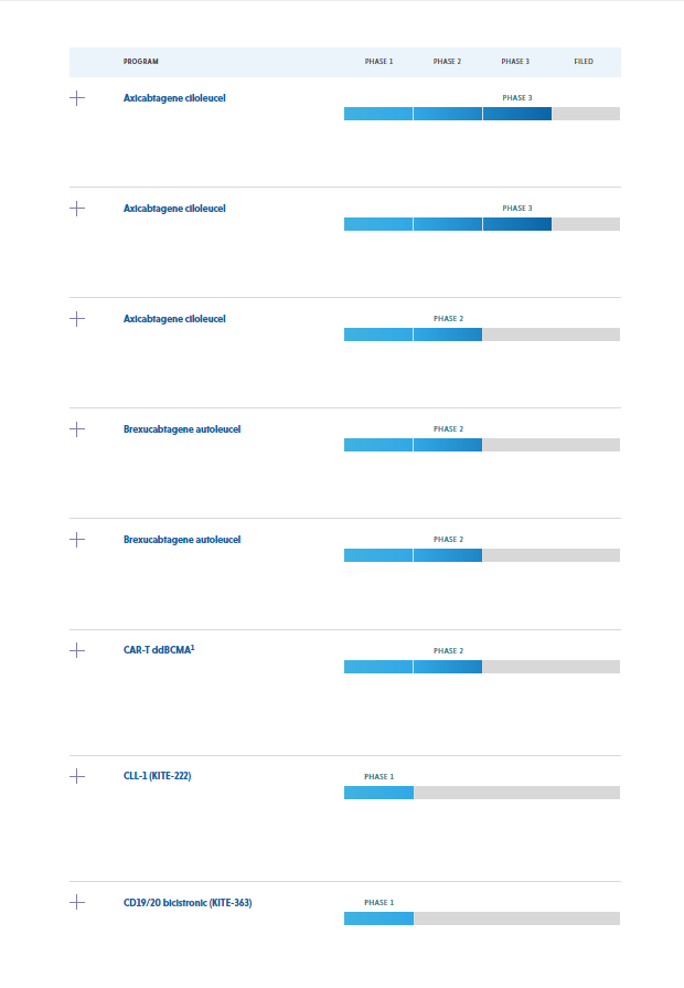 裁员300多人！2家细胞基因疗法上市公司节流医药新闻-ByDrug-一站式医药资源共享中心-医药魔方