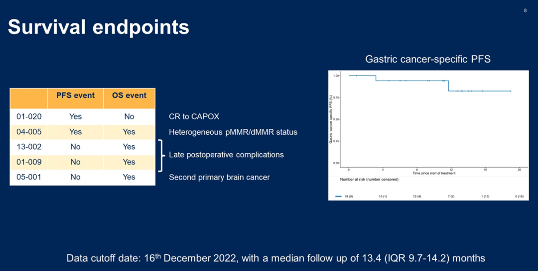 【2023 ASCO GI】专访：INFINITY研究公布，聚焦MSI-H胃食管腺癌新辅助治疗医药新闻-ByDrug-一站式医药资源共享中心-医药魔方