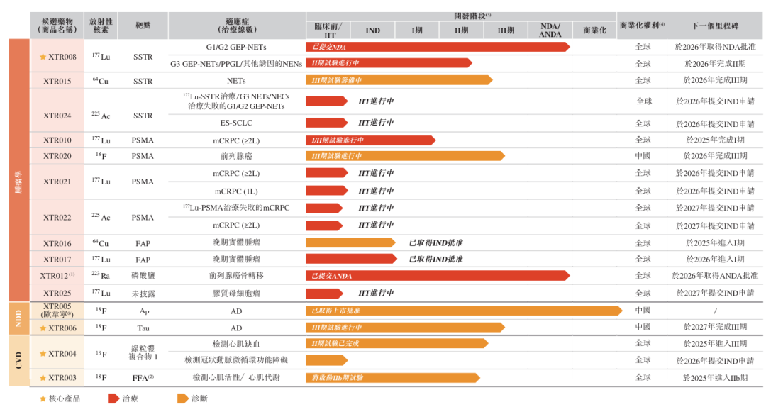 估值51.88亿元！先通医药提交港股IPO医药新闻-ByDrug-一站式医药资源共享中心-医药魔方