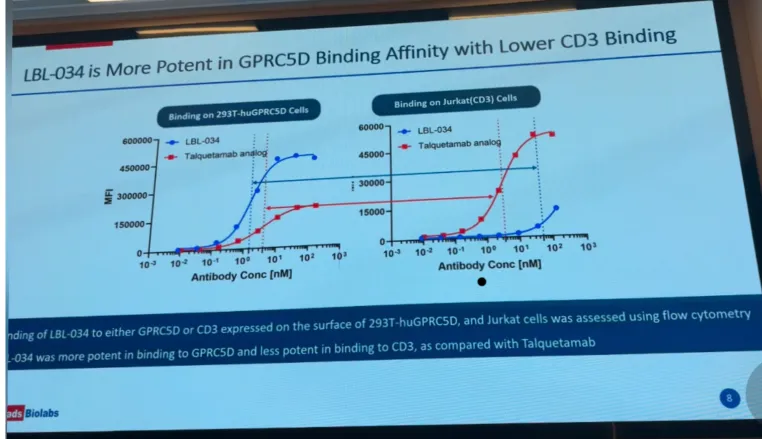 Bolt激动型HER2 ADC失败，CD3双抗针对实体瘤迎来上市，CD3双抗替代激动型ADC开发或成趋势医药新闻-ByDrug-一站式医药资源共享中心-医药魔方