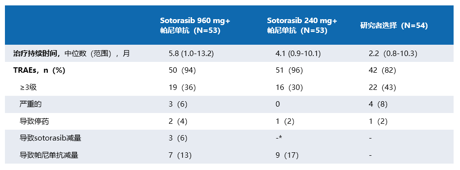 【爱肠学院】CodeBreaK 300研究：Sotorasib+帕尼单抗在化疗难治性KRAS G12C突变型转移性结直肠癌的探索医药新闻 ...