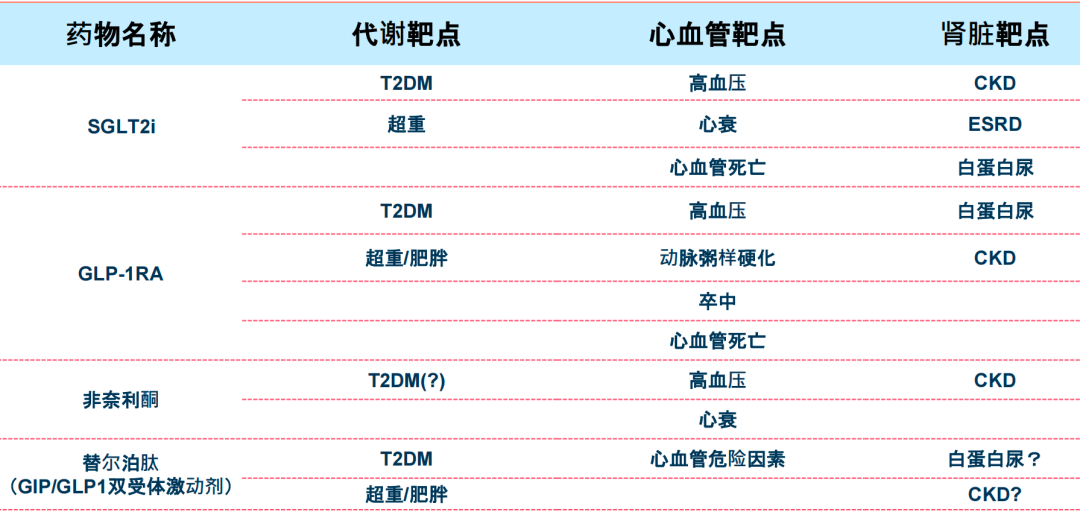 心血管-肾脏-代谢综合征（CKM）临床管理医药新闻-ByDrug-一站式医药资源共享中心-医药魔方