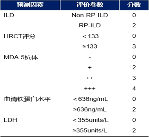一文带你认识“抗MDA5抗体阳性皮肌炎”医药新闻-ByDrug-一站式医药资源共享中心-医药魔方