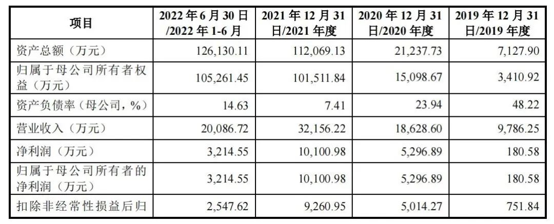 翌圣生物终止科创板IPO，原计划募资11.09亿元医药新闻-ByDrug-一站式医药资源共享中心-医药魔方