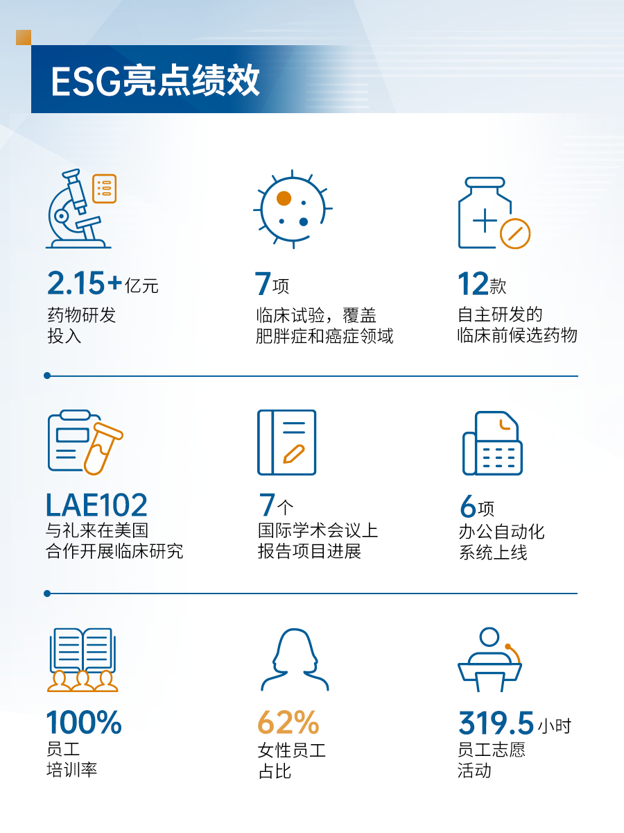 来凯2024ESG报告：数字化赋能ESG关键年医药新闻-ByDrug-一站式医药资源共享中心-医药魔方