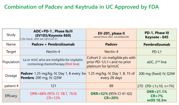 为什么做Combo？ADC和 PD-1 联合疗法有何考量！医药新闻-ByDrug-一站式医药资源共享中心-医药魔方